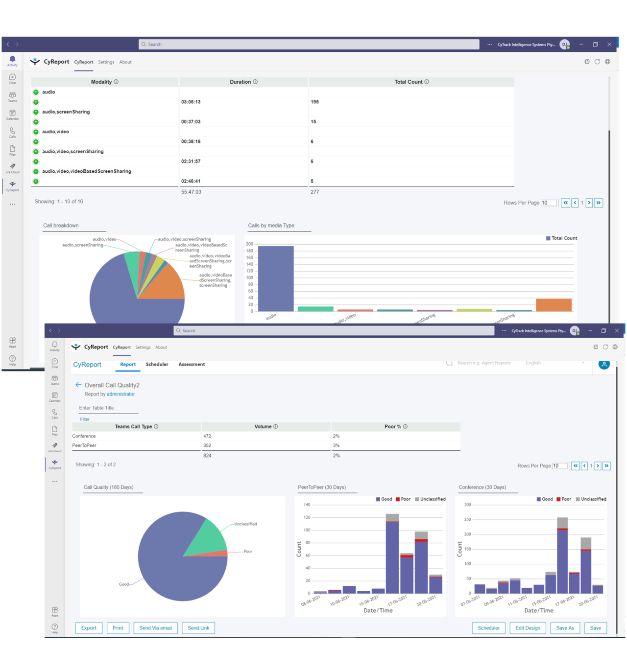 Communications & Performance Analytics for Microsoft Teams - Cytrack Teams
