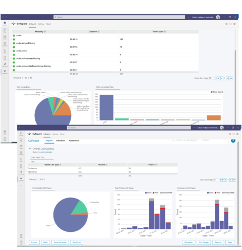 Communications & Performance Analytics for Microsoft Teams - Cytrack Teams