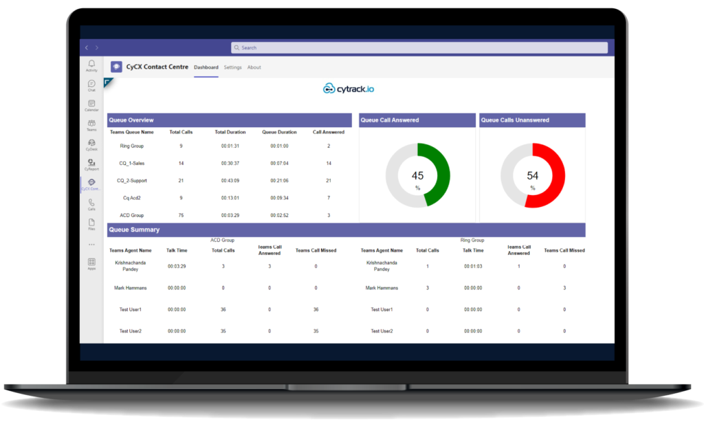 Communications & Performance Analytics for Microsoft Teams - Cytrack Teams